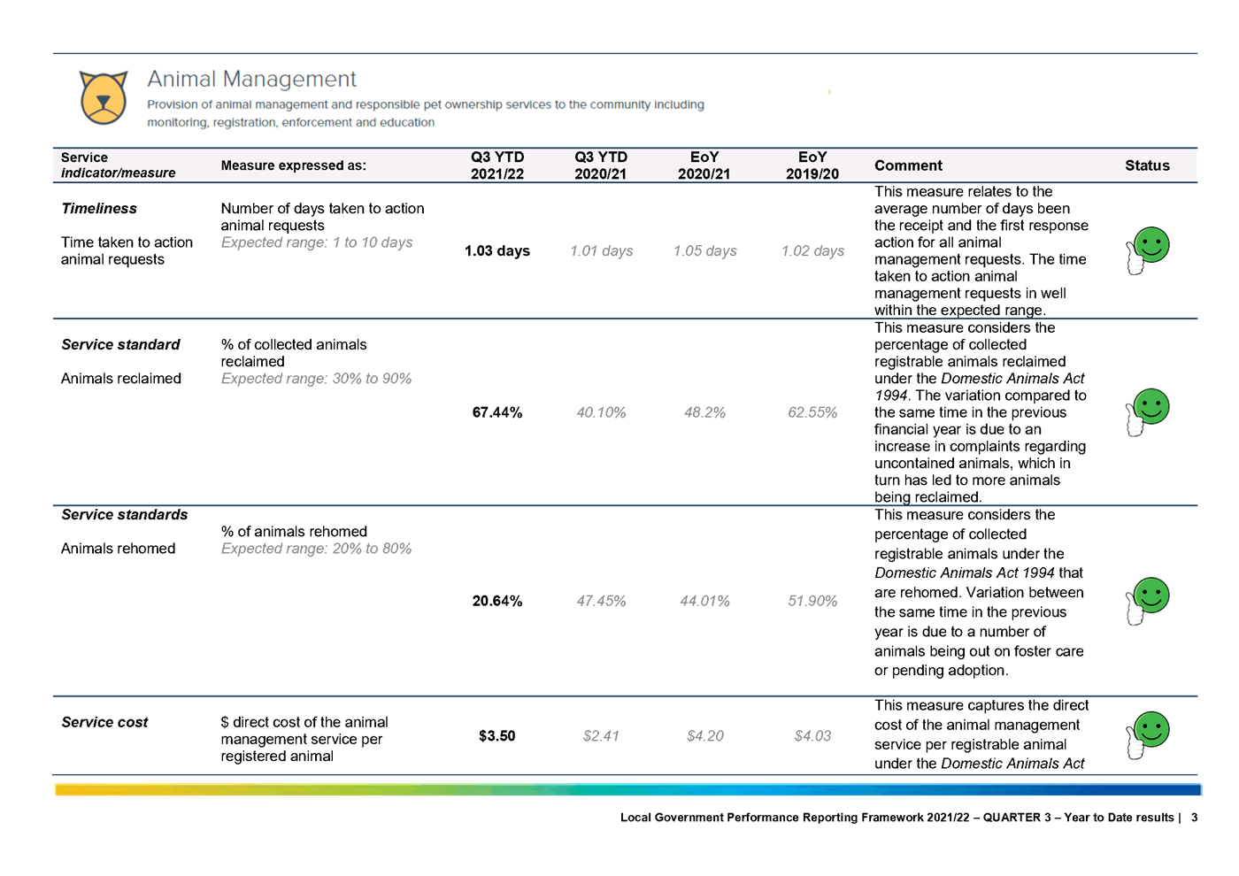 Attachments of Ordinary Council Meeting - Monday, 16 May 2022