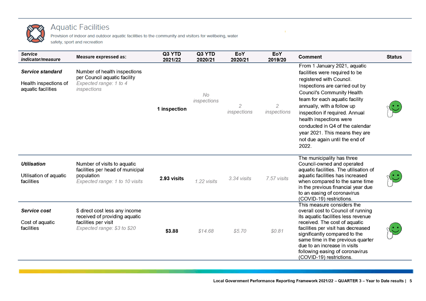 Attachments of Ordinary Council Meeting - Monday, 16 May 2022
