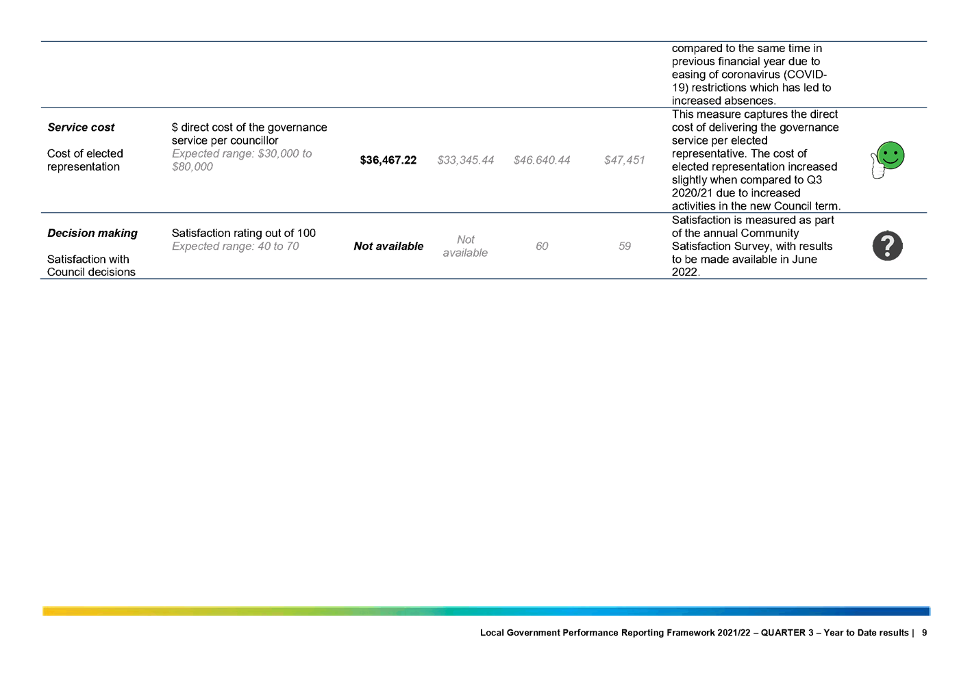 Attachments of Ordinary Council Meeting - Monday, 16 May 2022