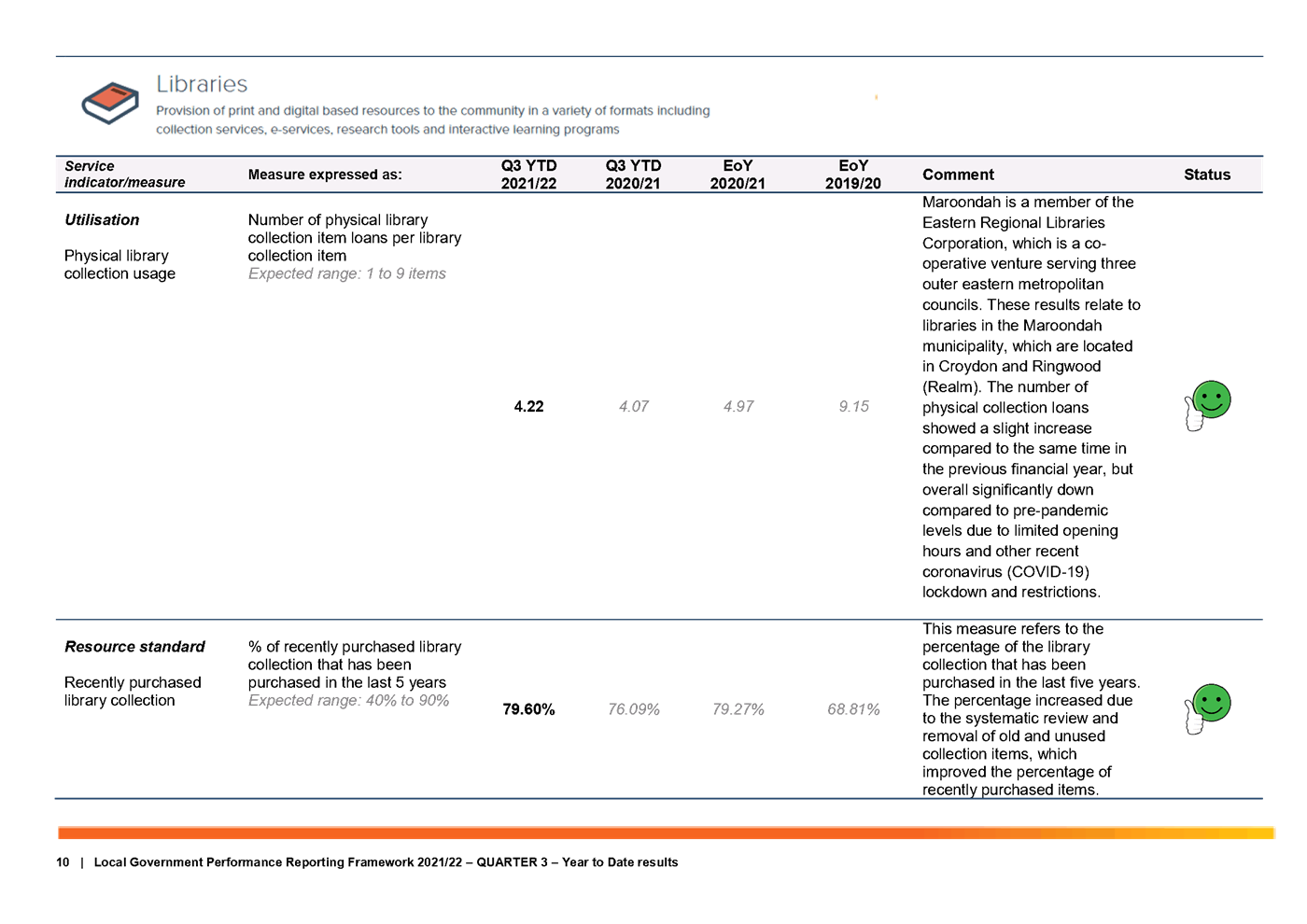 Attachments of Ordinary Council Meeting - Monday, 16 May 2022