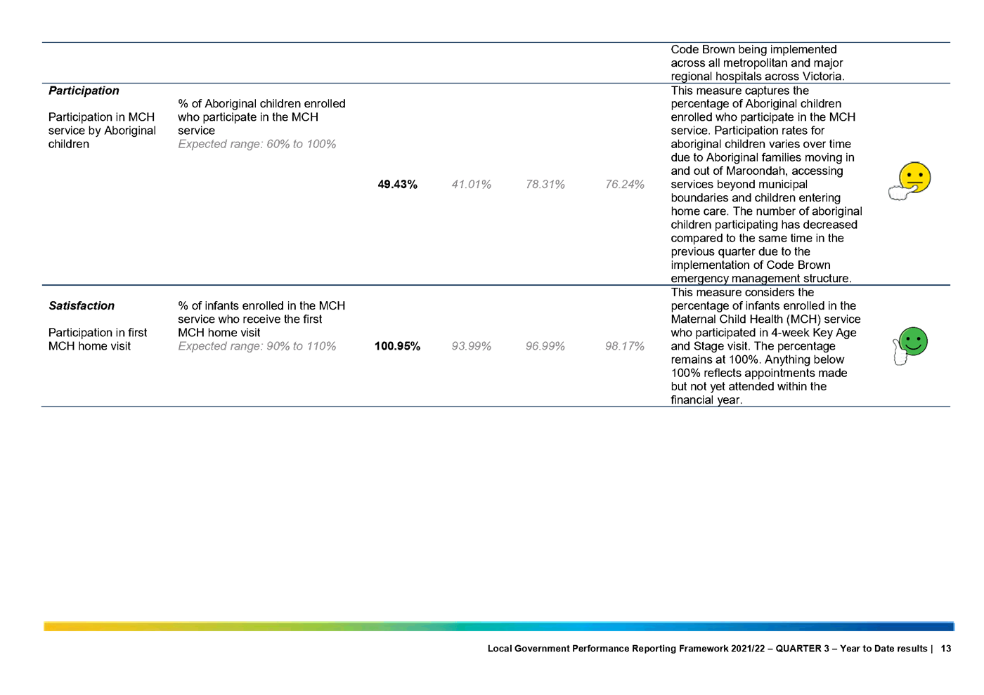 Attachments of Ordinary Council Meeting - Monday, 16 May 2022