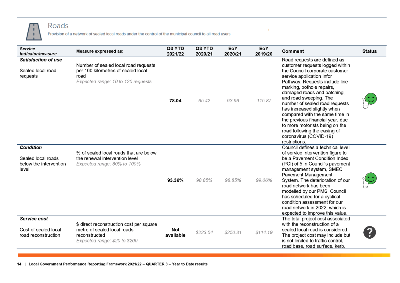 Attachments of Ordinary Council Meeting - Monday, 16 May 2022