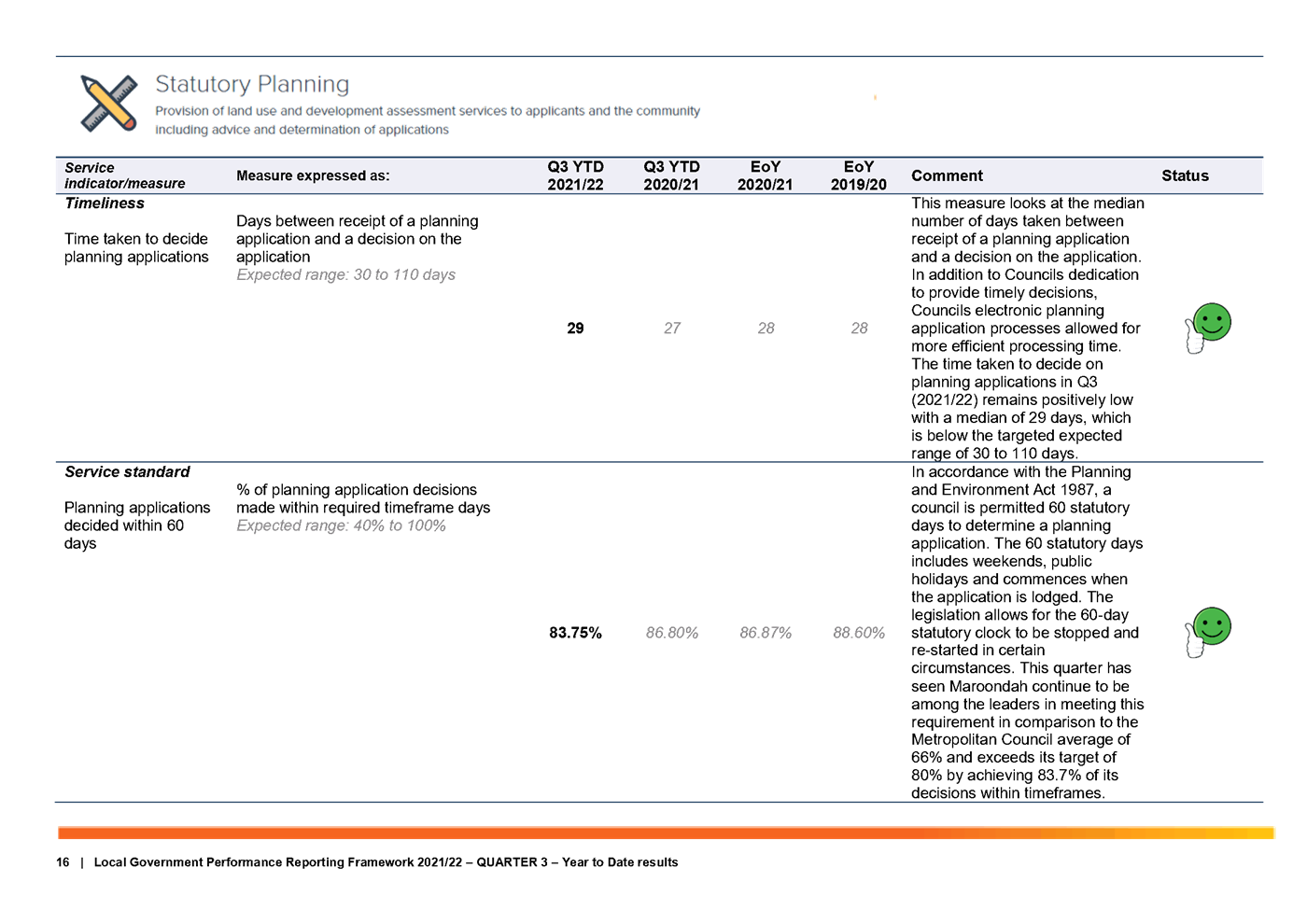 Attachments of Ordinary Council Meeting - Monday, 16 May 2022