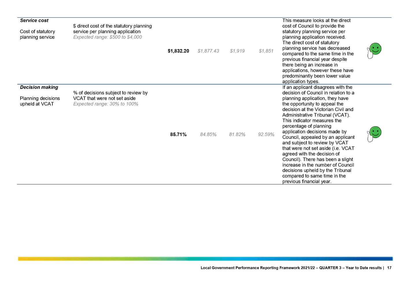 Attachments of Ordinary Council Meeting - Monday, 16 May 2022
